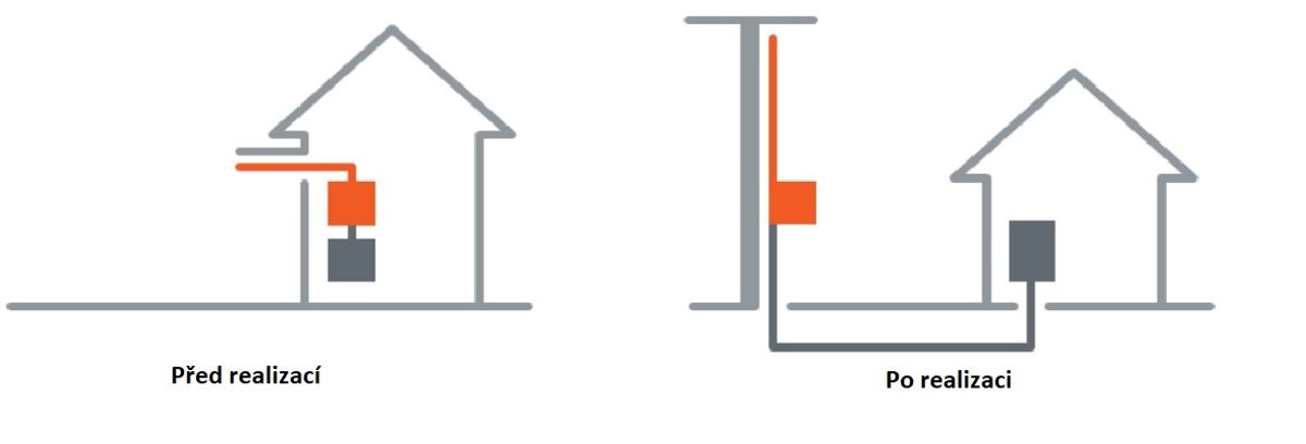 Přeložky | Homepage